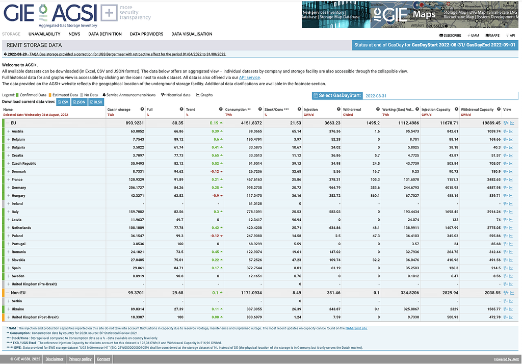 Europas Gasspeicher Füllstand in Home Assistant über die API von agsi.gie.eu - Home Assistant ...